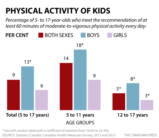 Hey Kids: Get Outside! - NatureKidsBC