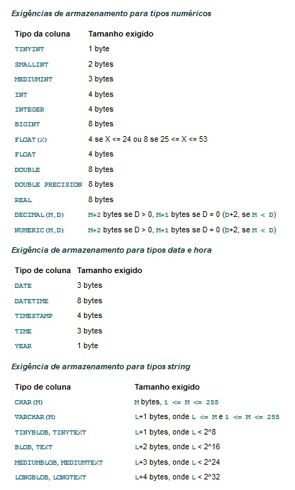 #@Dê Dicas@#: Tipos de Dados MySQL