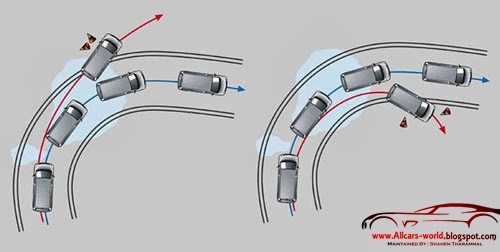 Automotive News: About ABS & EBD Brake Systems