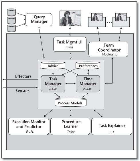Unstructured Text: An introduction to CALO