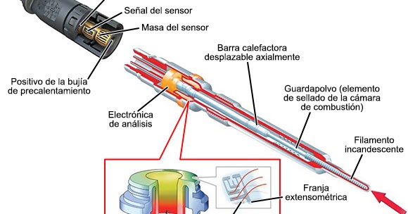 Blog Mecánicos: Regulación de la combustión controlada por la presión ...