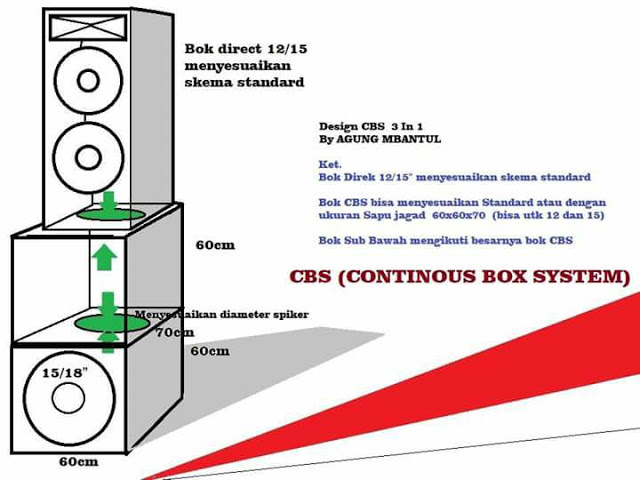 Skema box speaker CBS terlengkap - TIPS SOUND SYSTEM