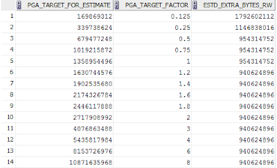 ORACLE DATABASE: PGA , SGA , MEMORY Advisors