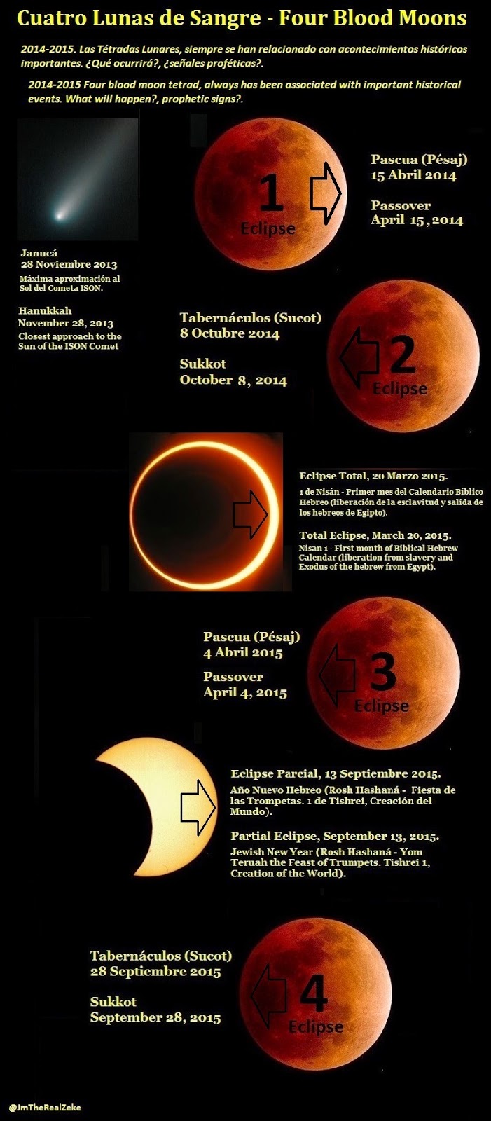 The Astounding Daily : Las Cuatro Lunas Rojas - Four Blood Moon