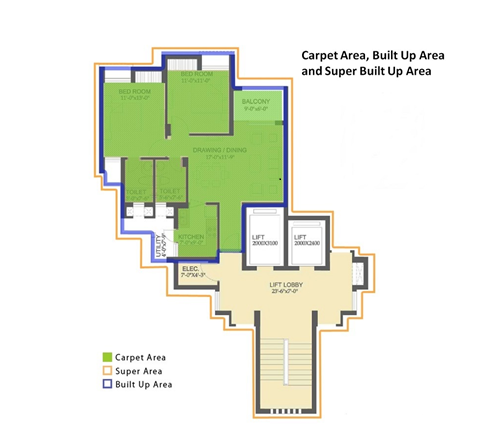 DIFFERENT TYPES OF AREA EXIST IN BUILDING