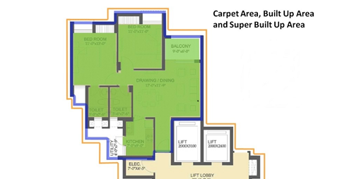 DIFFERENT TYPES OF AREA EXIST IN BUILDING