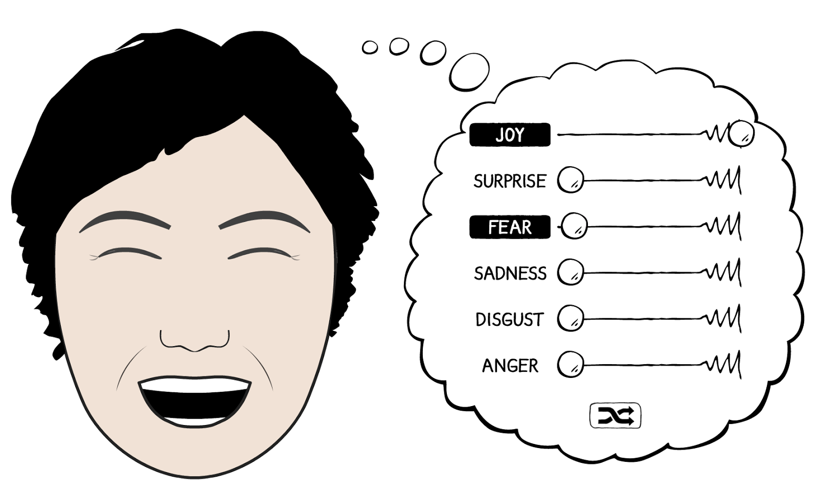 Grimace Facial Expression