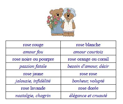 Le blog de Cathnounourse: le langage des roses