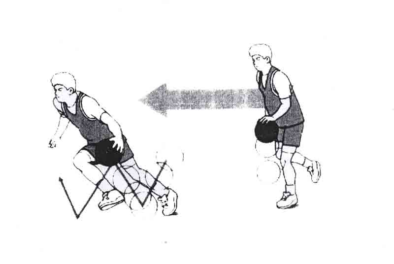 TEKNIK DASAR DRIBBLE DALAM PERMAINAN BOLA BASKET ~ DIECOACH