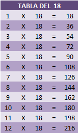 Matematicas para Todos: LAS TABLAS DE MULTIPLICAR