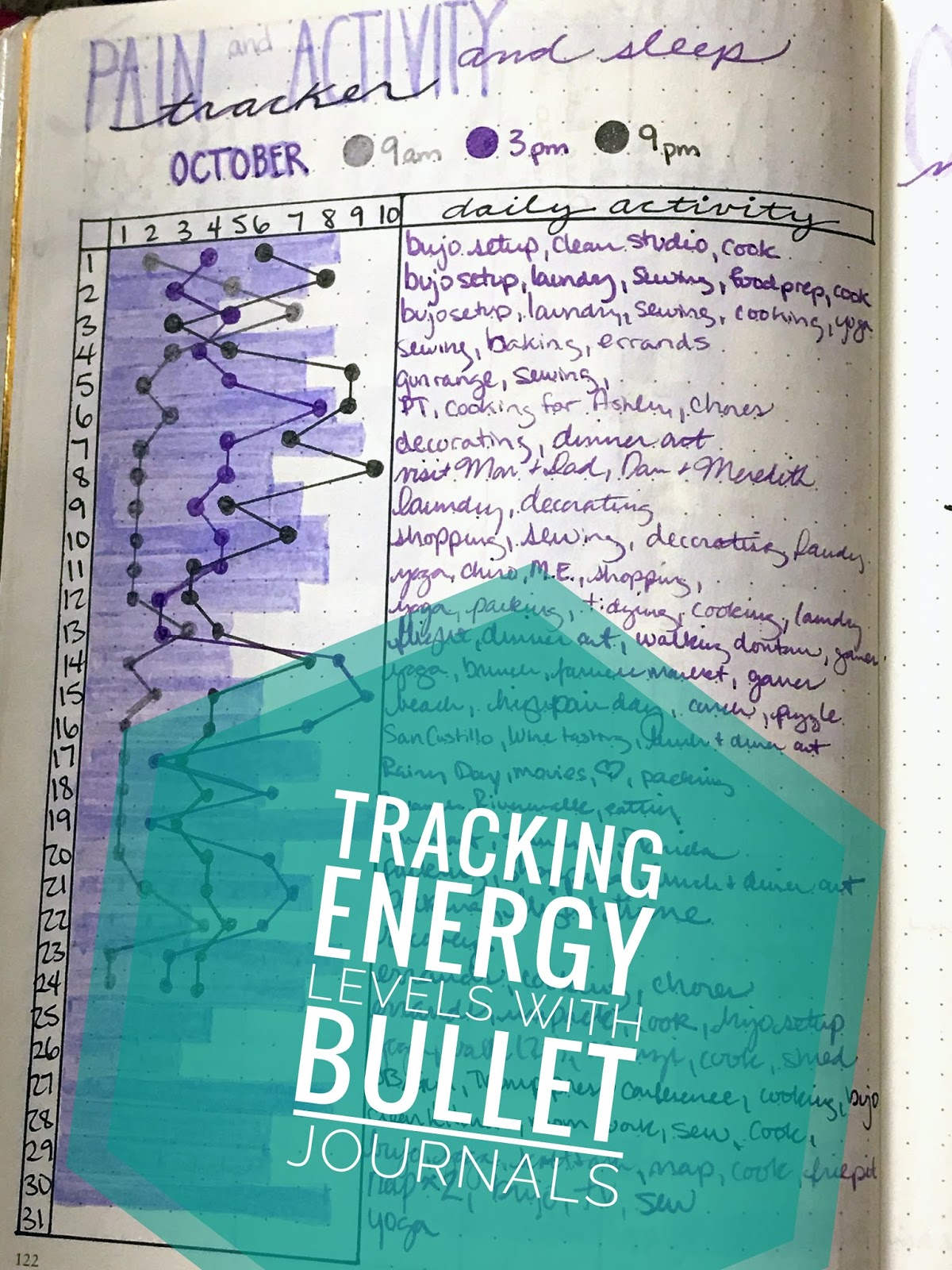 Tracking Energy in a Bullet Journal for Chronic Pain and Illness ...