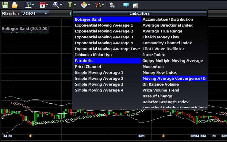 技术篇-如何使用MA，MACD，KD，RSI 指标！！ | Sharetisfy
