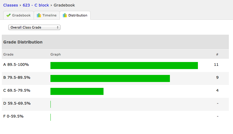 kelly math 2013 - 2014