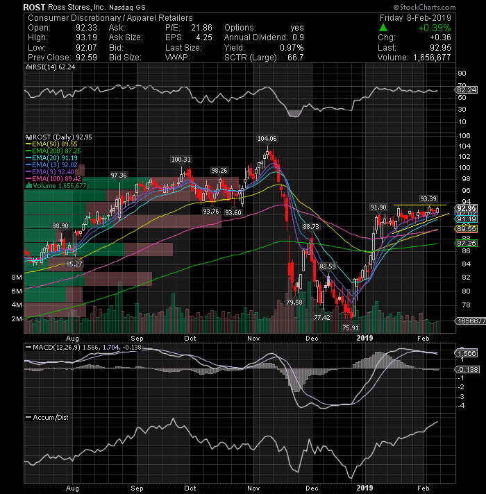 Stock charts to follow next week - AC Investor Blog