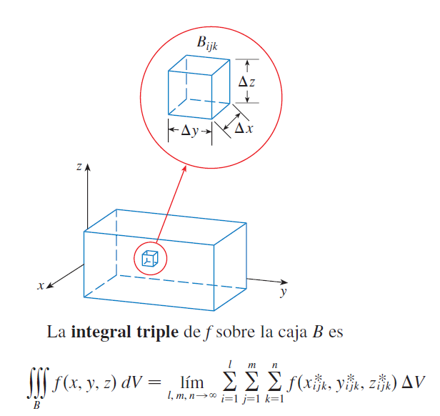 Integrales Triples ~ Cálculo Vectorial EPN 2015-B