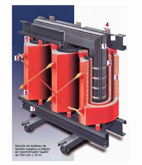 Máquinas y Redes Eléctricas: Unidad 1. El transformador