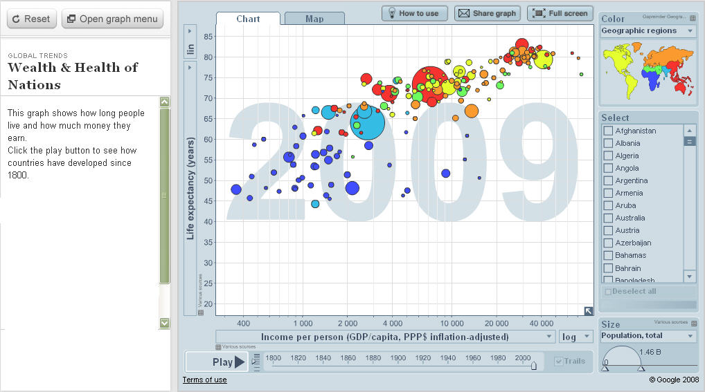 Instructional Media @ Wilkes: Gapminder: world statistics made visual