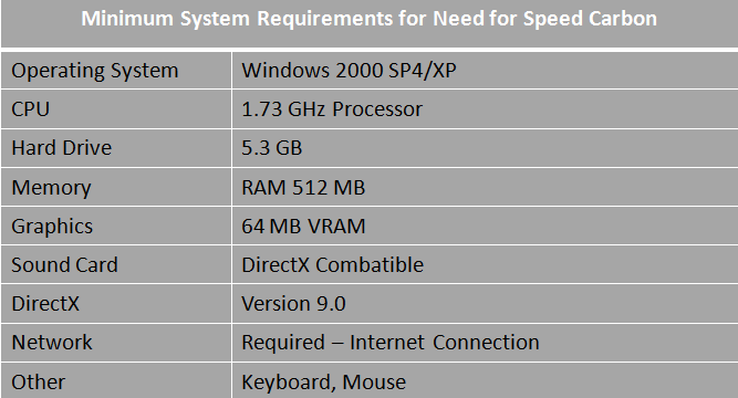 Need for Speed Carbon Free Download for PC Full Version (Easy Steps)