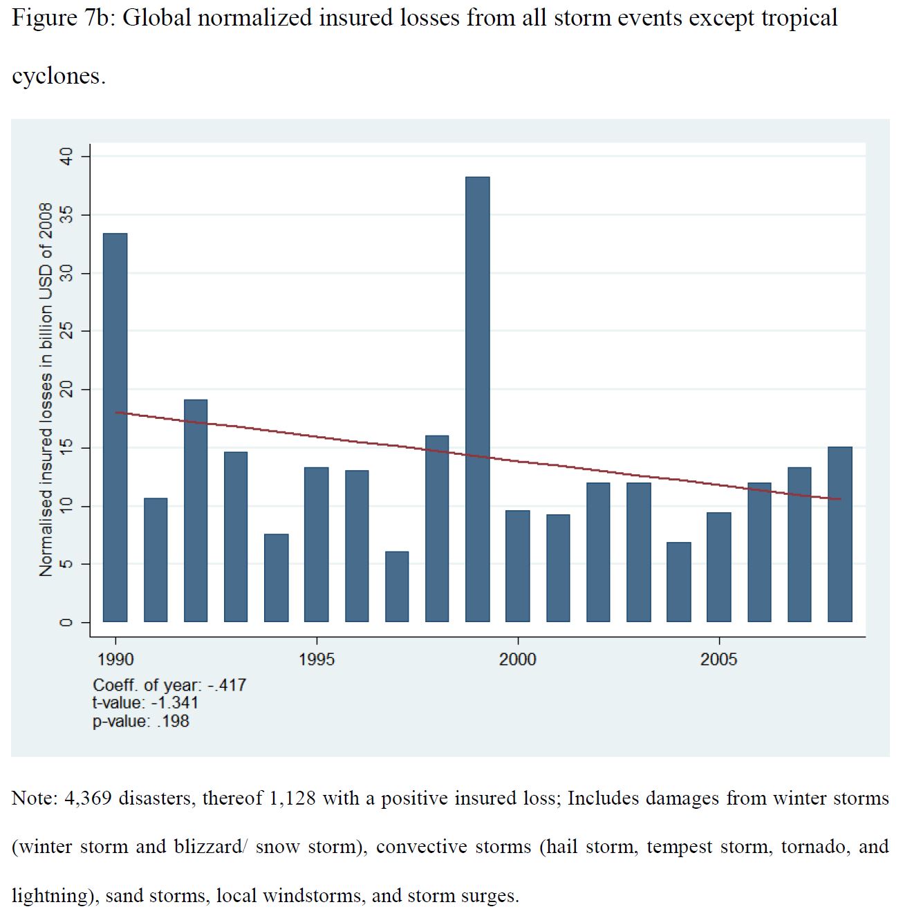 CityFloodMap.Com: Catastrophic Losses in Canada - Have Flood Damages ...
