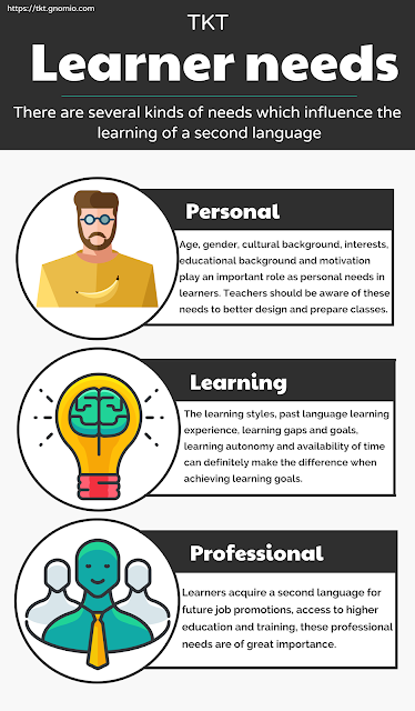 TKT, TEACHING KNOWLEDGE TEST, MODULE 1, OVERVIEW