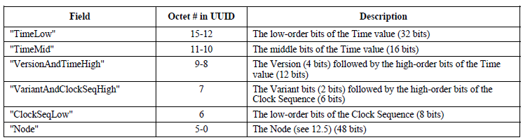Veli Yigit Yolcu: GUID (Evrensel Eşsiz Tanımlayıcı Nedir) - What is ...