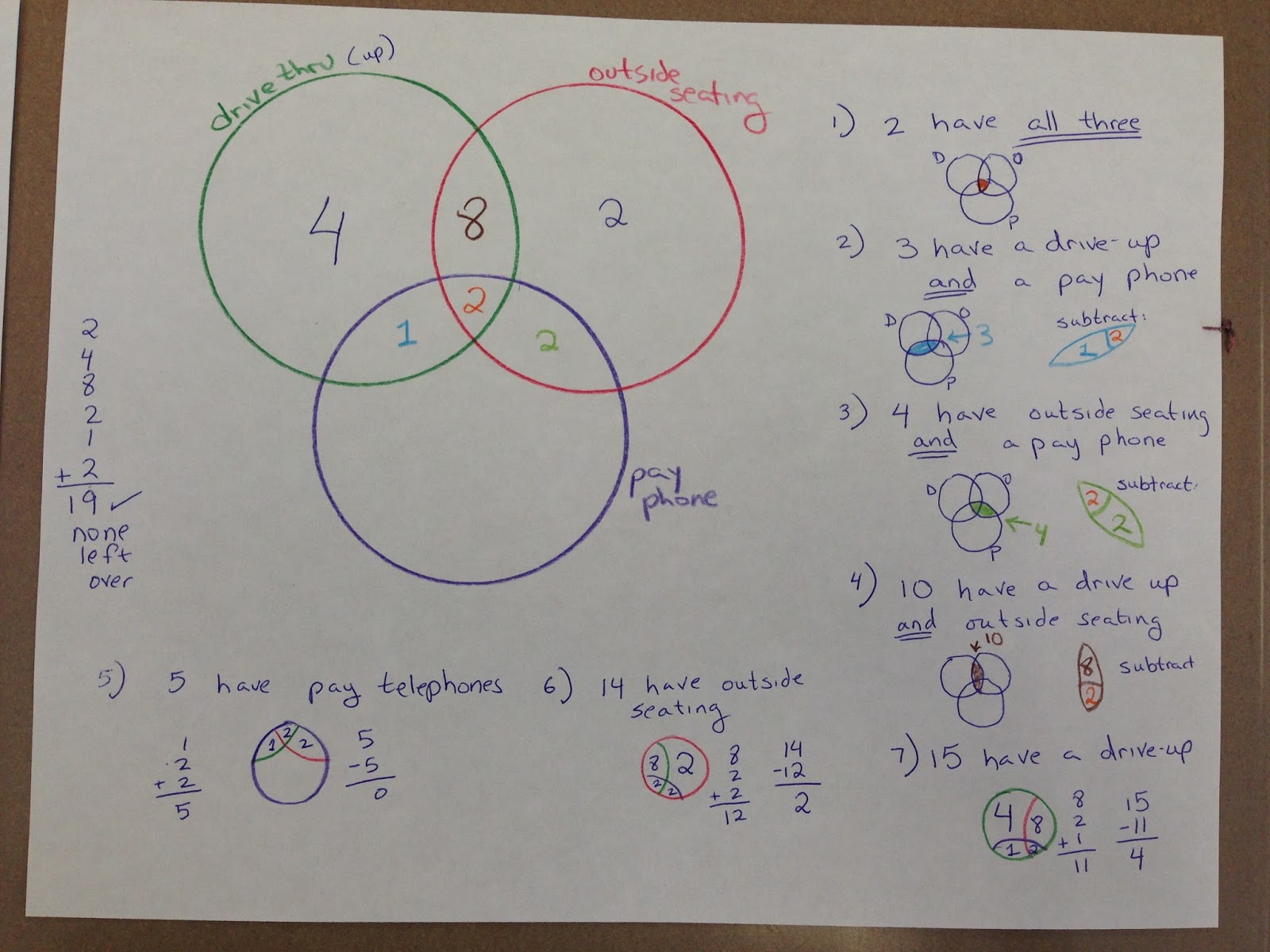 AMDM 2015-2016: Venn Diagrams AMDM 2015-2016: Venn Diagrams