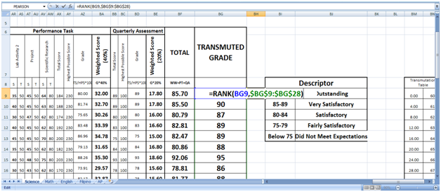 Pagkompyut at Pag-aanalisa ng mga Marka ng mga Estudyante Gamit ang MS ...