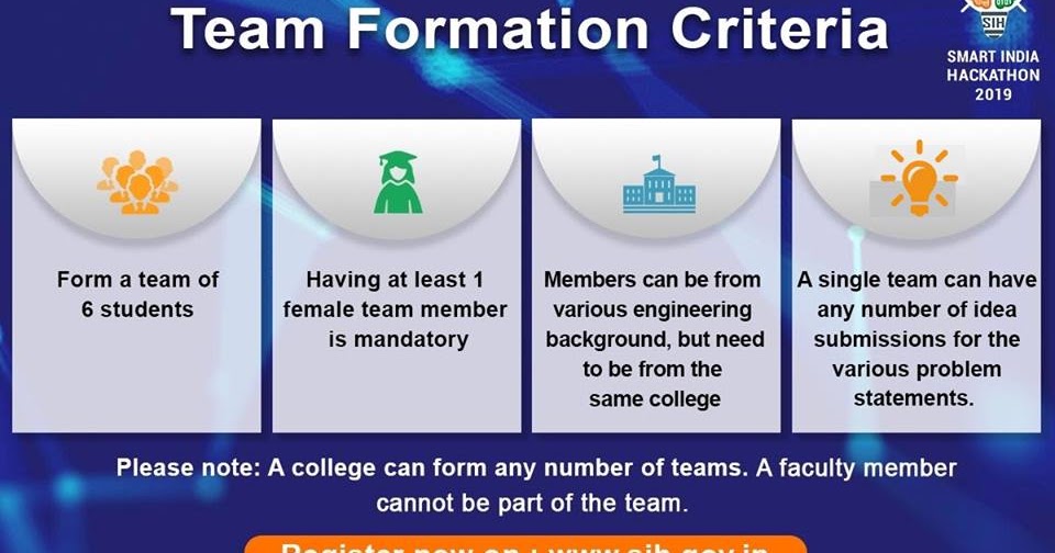 SIH-2019 team formation and ideas submission format
