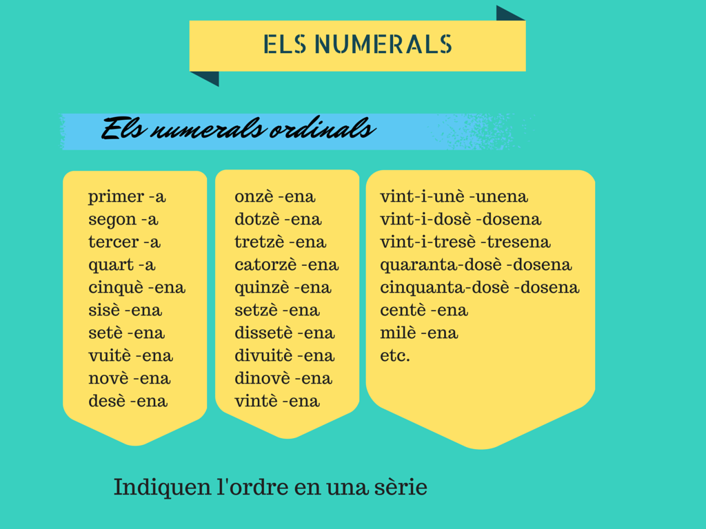 Classe de català: Els numerals