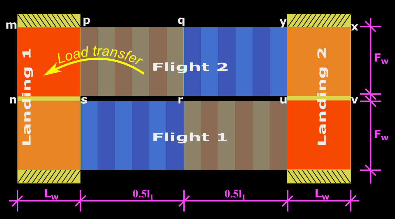 Reinforced Concrete Design: Chapter 16.7 - Load transfer from Flights ...