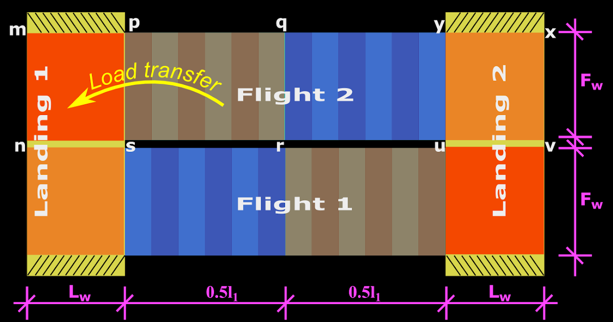 Reinforced Concrete Design: Chapter 16.7 - Load transfer from Flights ...