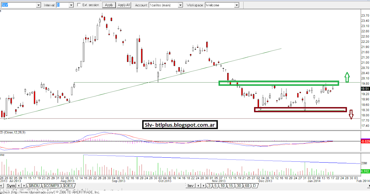 Behind the lines: Slv- update