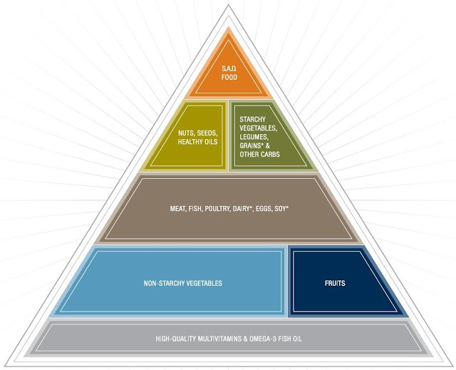 On life, love, and low carb living: You have to read this.