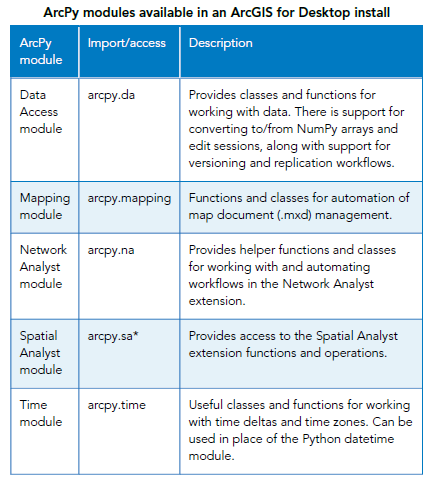 Welcome to ESRI Knowledge Blogger: 2016