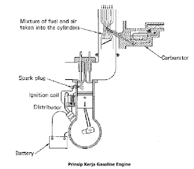 TROUBLESHOOTING ALAT BERAT : Dasar - Dasar Alat Berat(Engine) : 1 ...