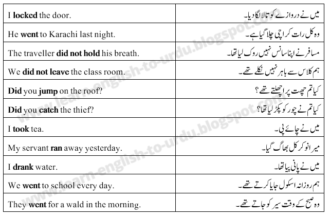 The Past Indefinite Tense in Urdu - Hindi - Learn English in Urdu