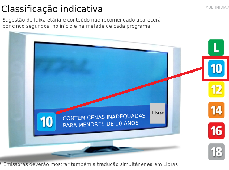 Tecnologias na educação - NeriSantos: Classificação indicativas ...