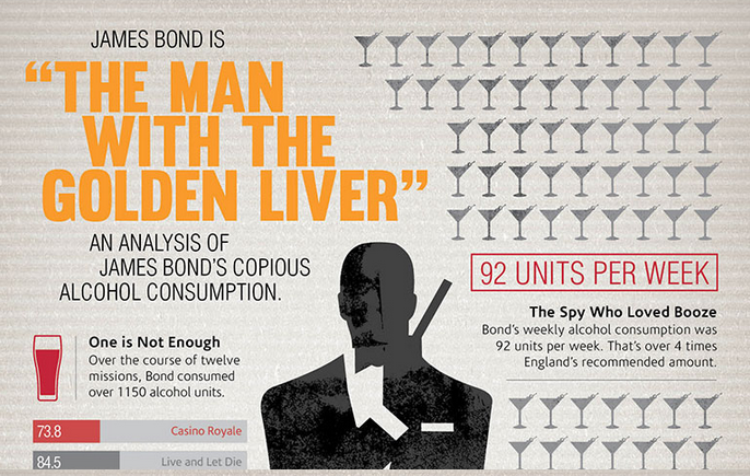 The Man With The Golden Liver [Infographic] - Visualistan