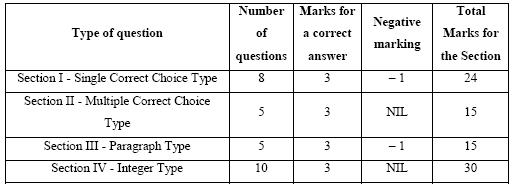 GUIDE 2 IIT-AIEEE: IIT-JEE 2010 WEIGHTAGE & ANALYSIS