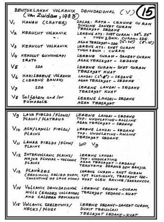 Klasifikasi Van Zuidam