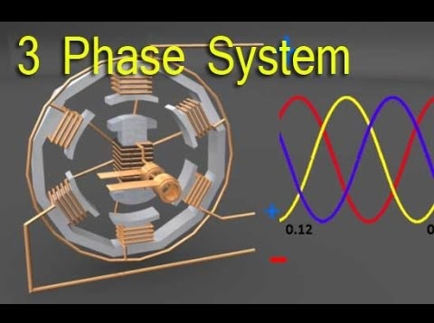 Three Phase Electrical System - Electrical Engineering Basic