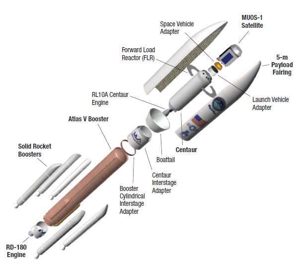 Passion spatiale: Prévision lancement : Atlas V 551 (MUOS-1) le ...