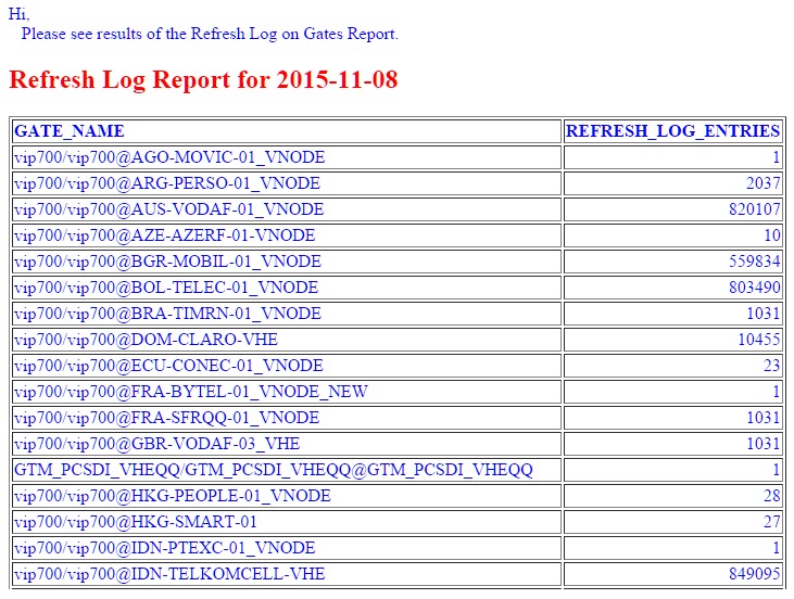 Oracle DBA by Example. Code samples, Scripts, Reference.: Code Example. Format file in and mail ...