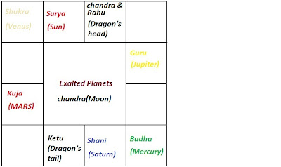 What Planets do to you: Astrology-2
