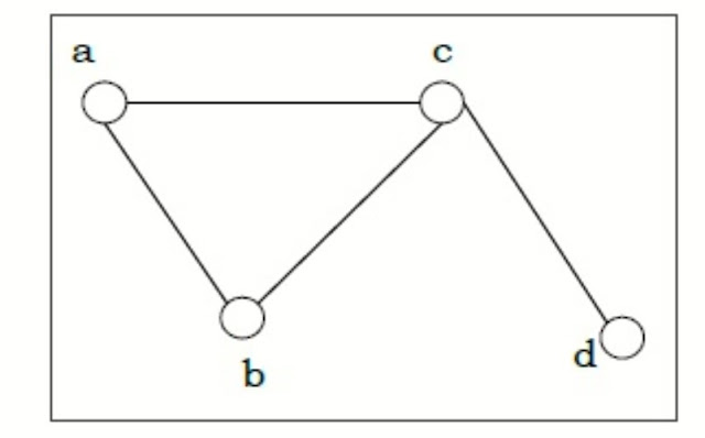 Discrete Mathematics Graph Theory