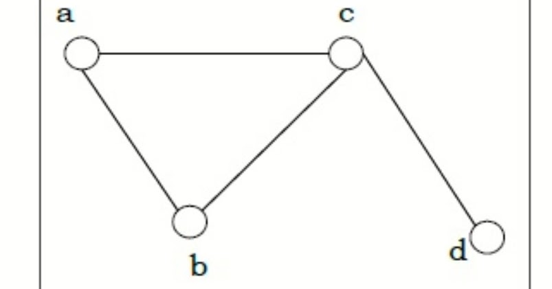 Discrete Mathematics Graph Theory