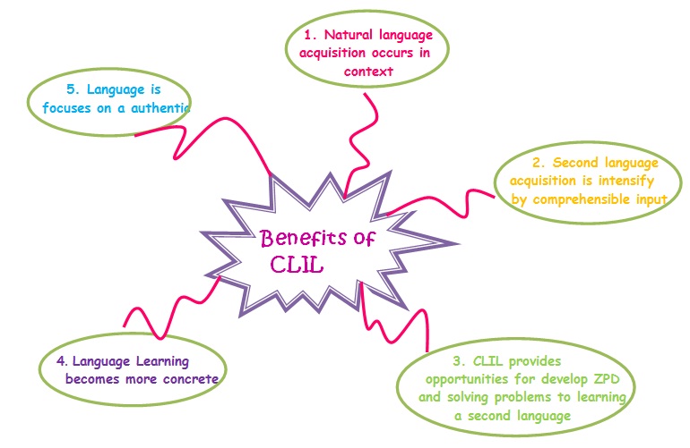 Funny English: CLIL (Content and Language Integrated Learning)
