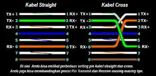 Kegunaan 8 Pin Kabel UTP | Ahmad Bahtiar Syahputra