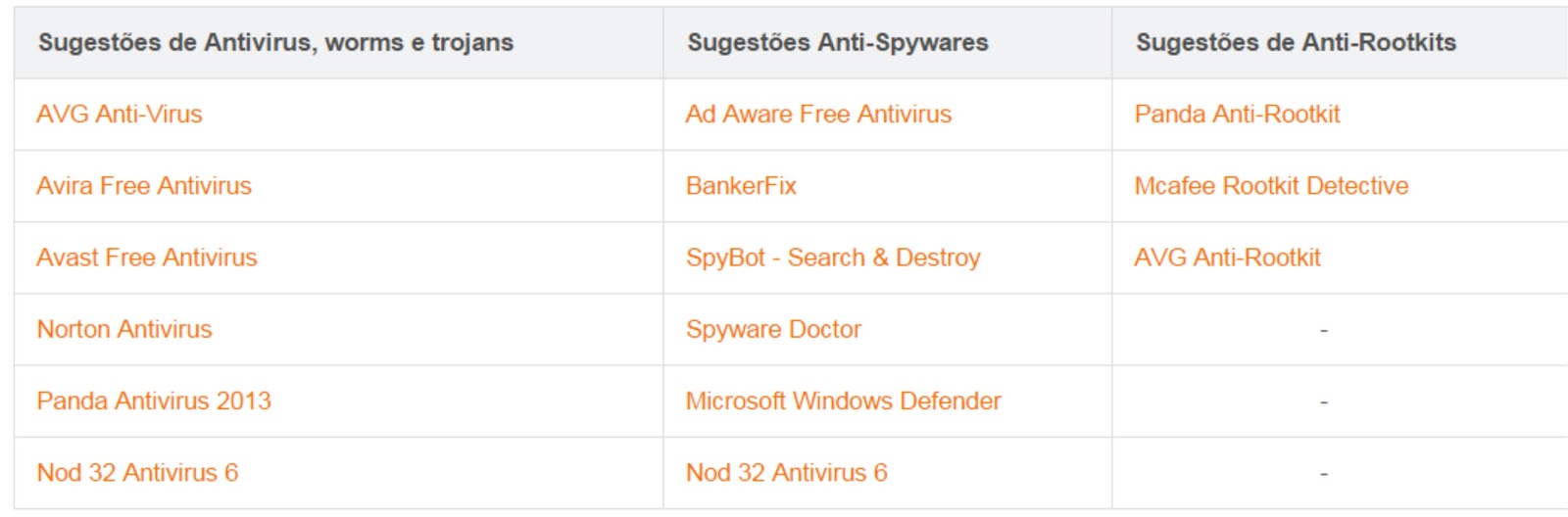 GRÁFICA ART7: TIPOS DE PRAGAS VIRTUAIS