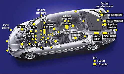 Evolution of Embedded Software within Cars: Way back when. #1 Jenny Ball